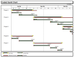 Microsoft Project Import - Coded Gantt Chart